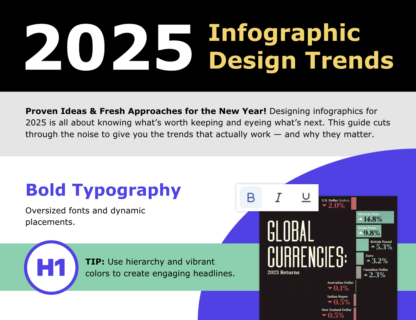 2025 Marketing Trends: Stay Ahead with These Expert Predictions - Venngage