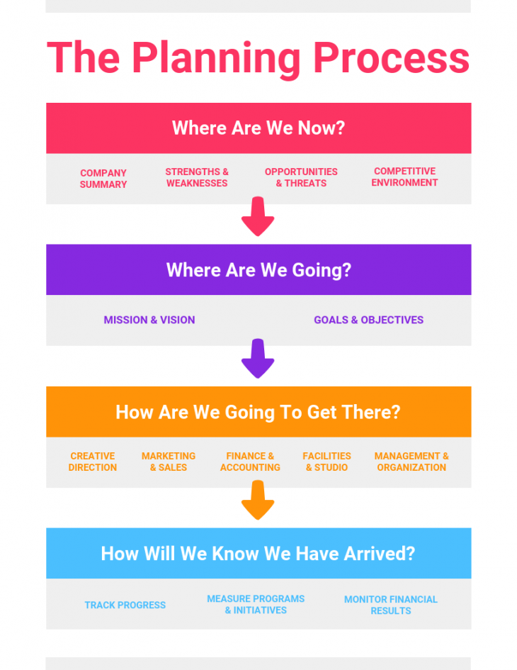 32 Free Project Plan Templates with Examples for 2025