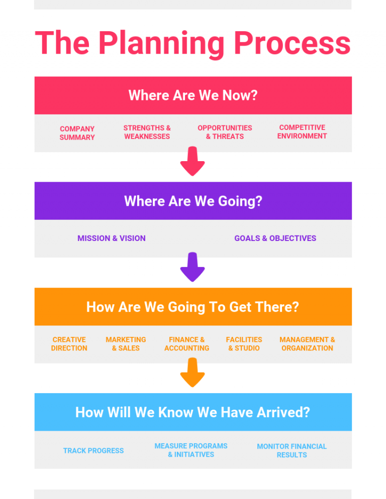 32 Free Project Plan Templates with Examples for 2025