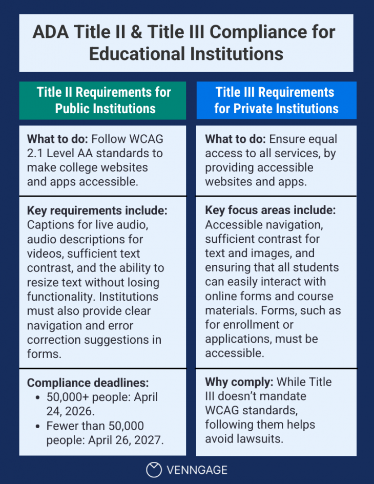 ADA Compliance for Higher Ed: What You Need to Know in 2025