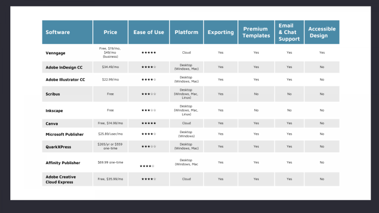 10 Best Brochure Design Software in 2025 - Venngage