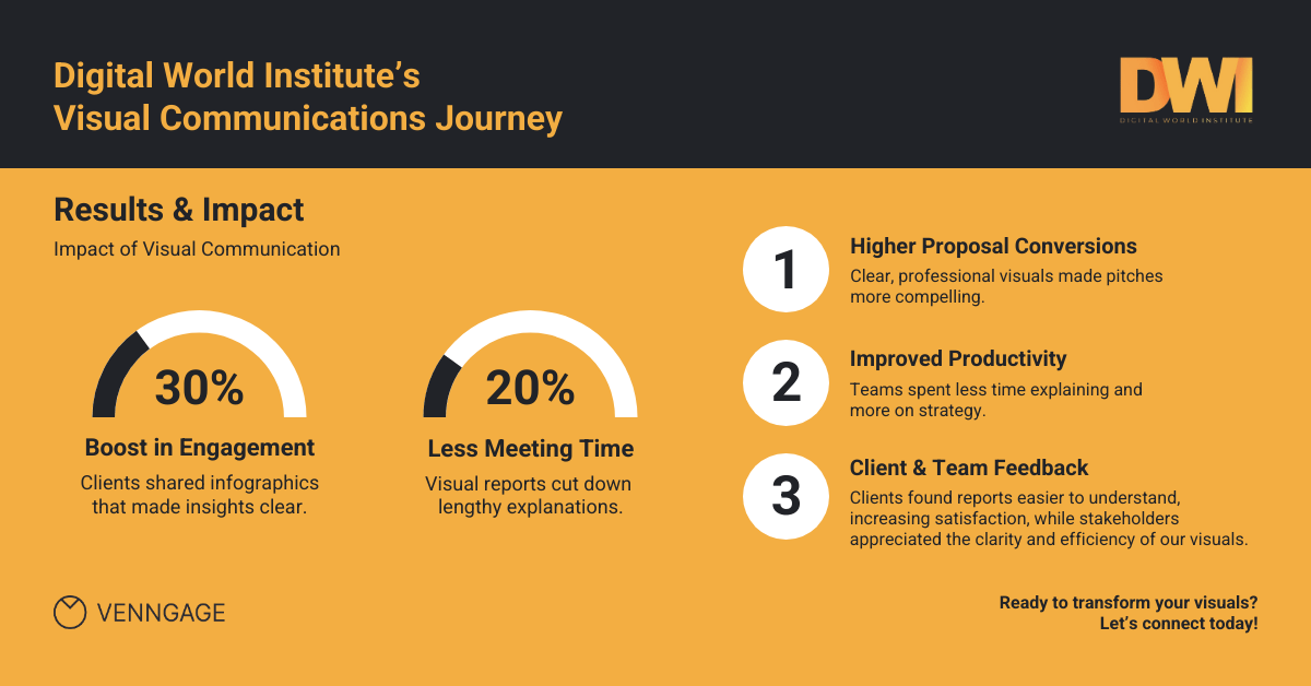 How Visual Communication Drives Growth: 6 Expert Insights - Venngage