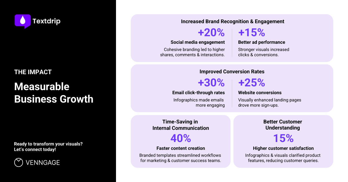 How Visual Communication Drives Growth: 6 Expert Insights - Venngage