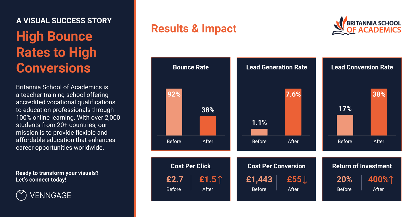How Visual Communication Drives Growth: 6 Expert Insights - Venngage