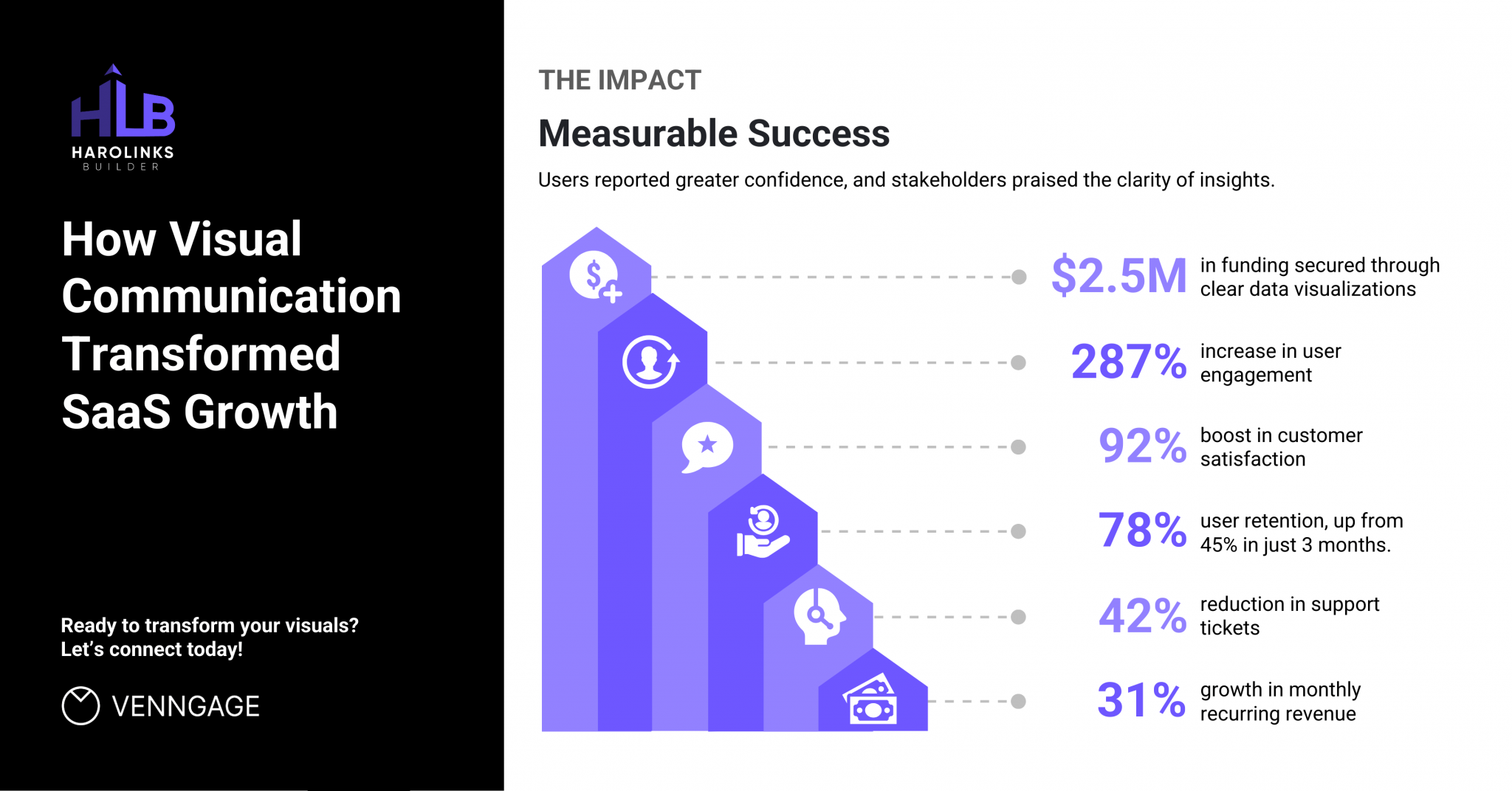 How Visual Communication Drives Growth: 6 Expert Insights - Venngage