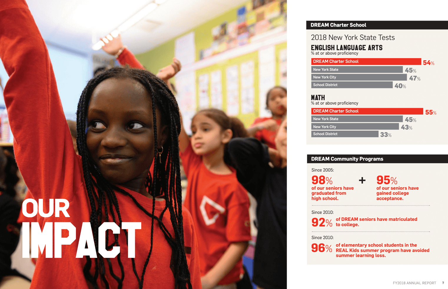 11 Nonprofit Annual Report Examples & Templates - Venngage