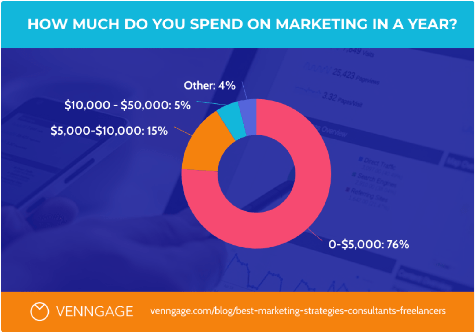 Marketing Plan: What It Is & How to Create One (With Examples) - Venngage