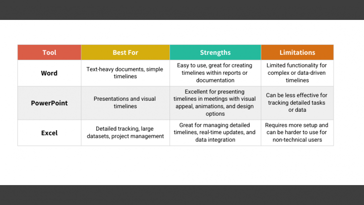 15+ Project Timeline Templates for Word & PowerPoint - Venngage