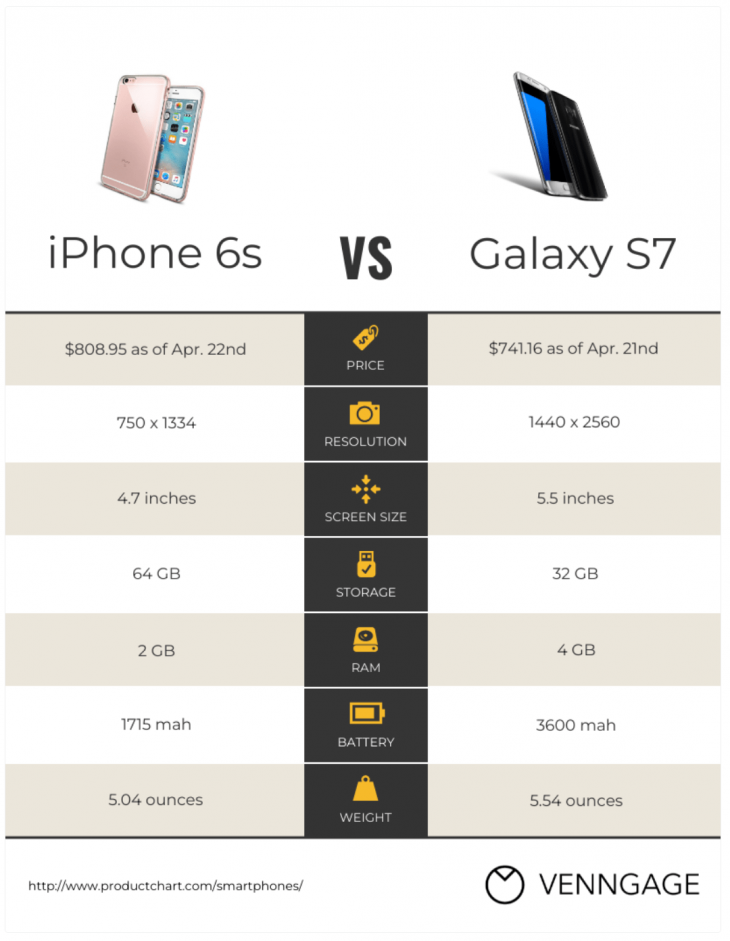 How to Make an Infographic in Google Docs (Free Templates)