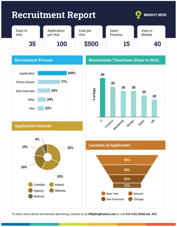 Free HR Plan Template – Step-by-Step HR Strategy Guide