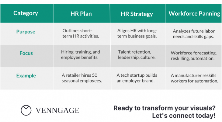 Free HR Plan Template – Step-by-Step HR Strategy Guide