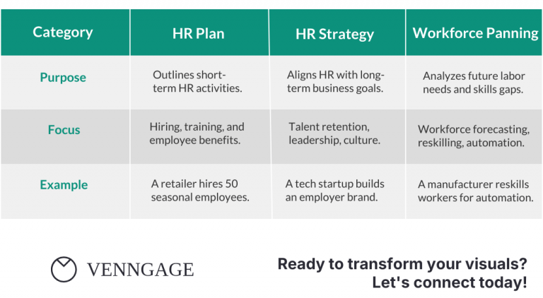 Free HR Plan Template – Step-by-Step HR Strategy Guide