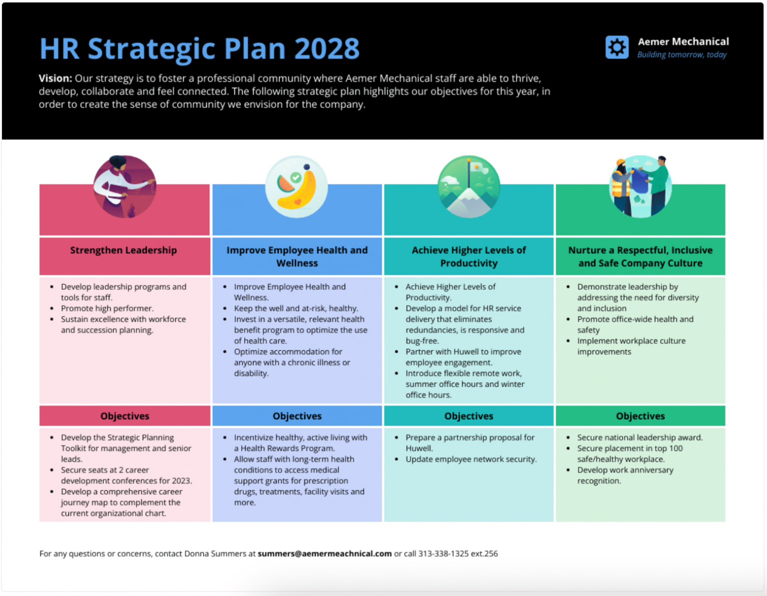 Free HR Plan Template – Step-by-Step HR Strategy Guide
