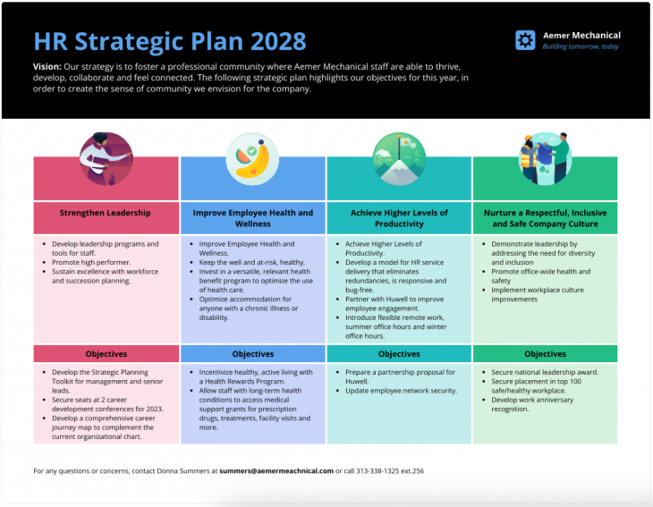 Free HR Plan Template – Step-by-Step HR Strategy Guide