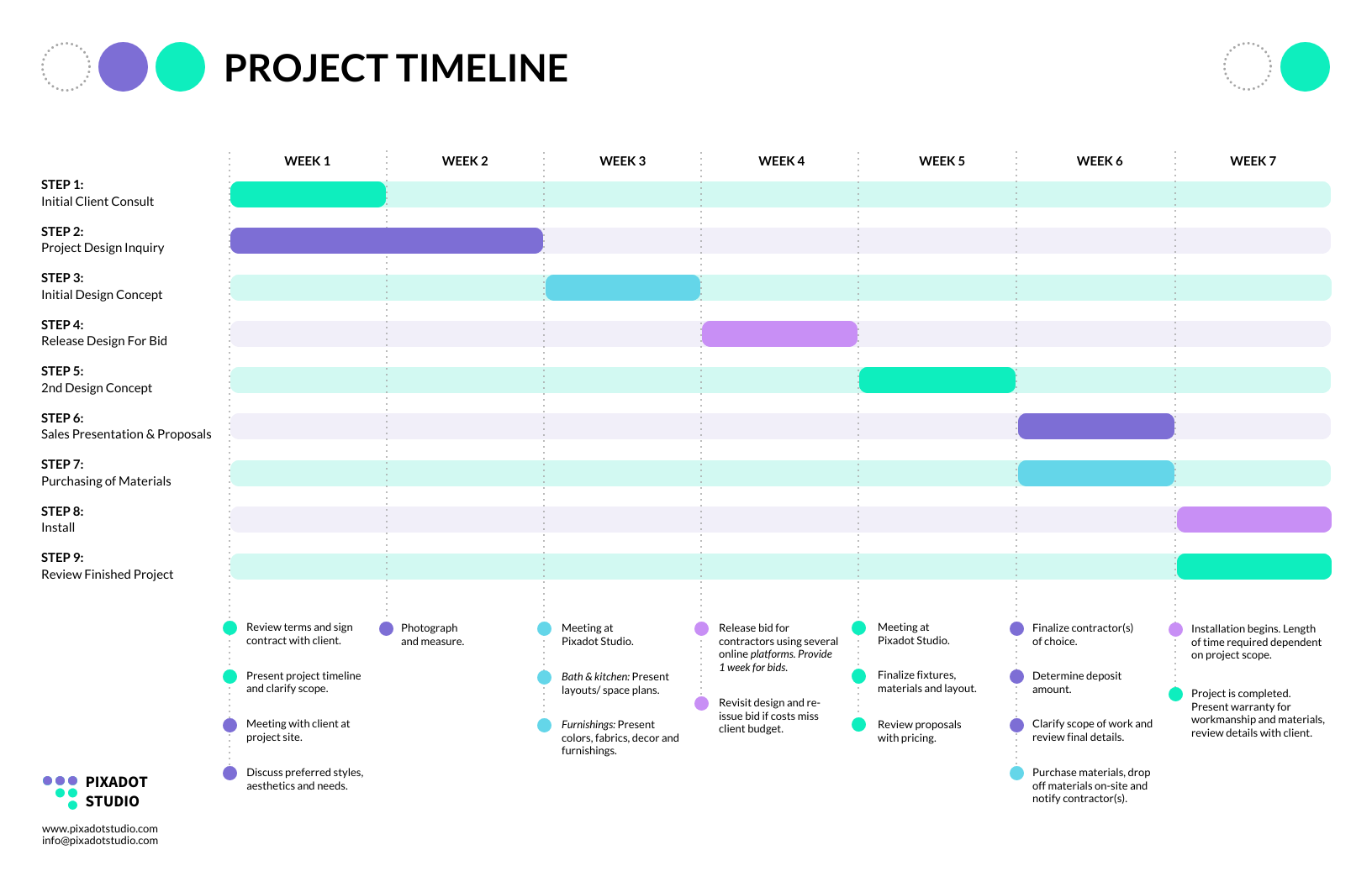 15 Project Timeline Templates For Word PowerPoint Venngage