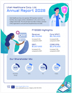 15 Financial Report Examples to Communicate Financial Data - Venngage