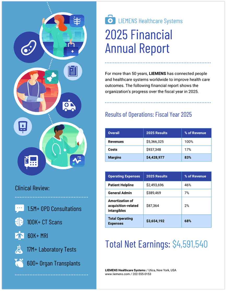 15 Financial Report Examples to Communicate Financial Data - Venngage