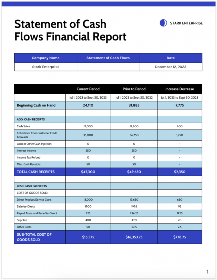 15 Financial Report Examples to Communicate Financial Data - Venngage