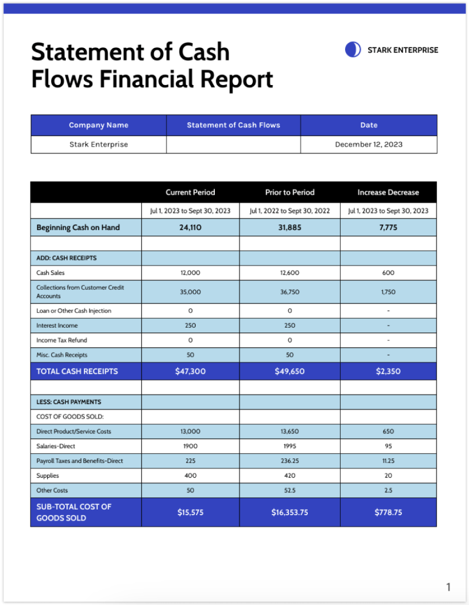 15 Financial Report Examples to Communicate Financial Data - Venngage