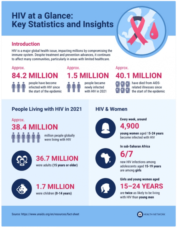14 Healthcare Infographic Examples for Medical Settings