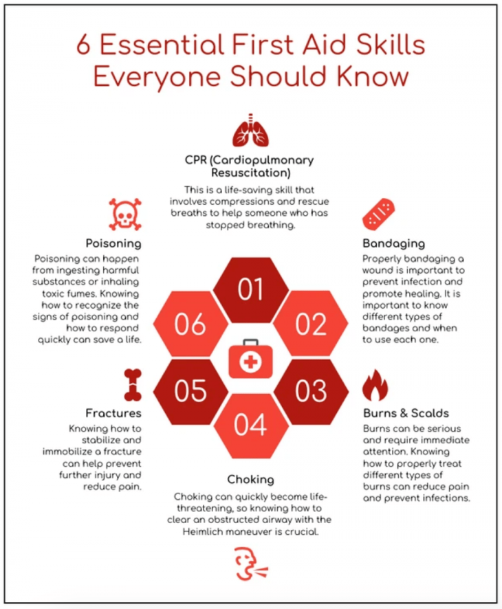14 Healthcare Infographic Examples for Medical Settings