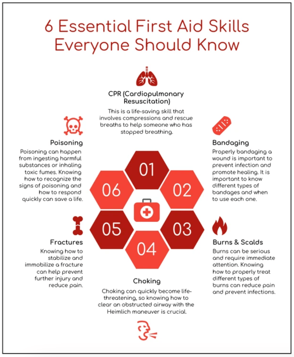 14 Healthcare Infographic Examples for Medical Settings