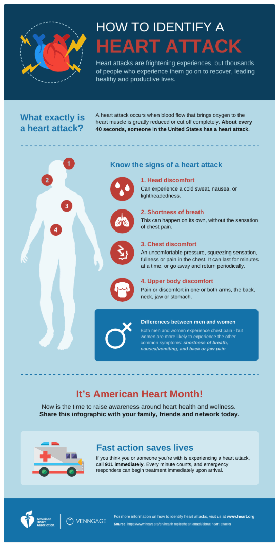 14 Healthcare Infographic Examples for Medical Settings