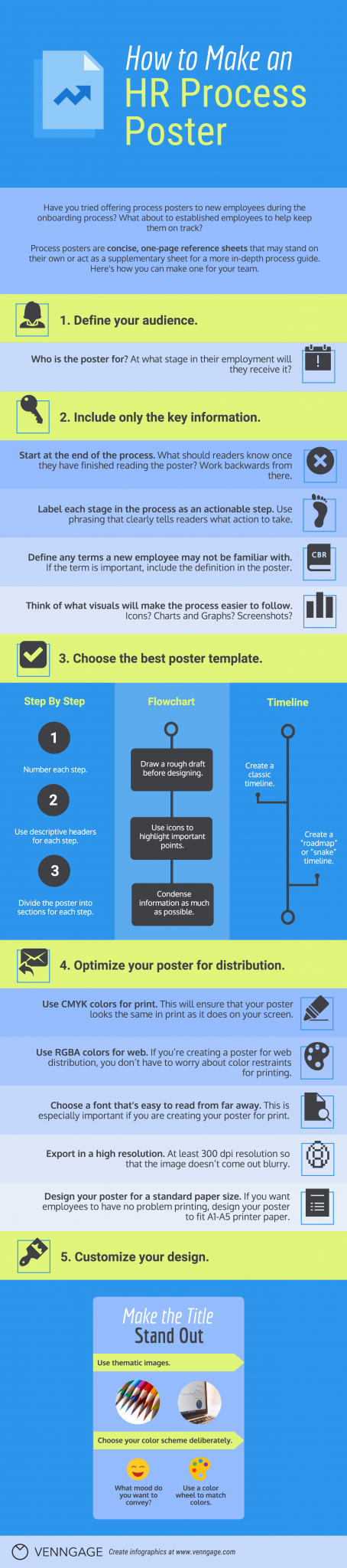 How to Create an HR Process Poster [With Infographic] - Venngage