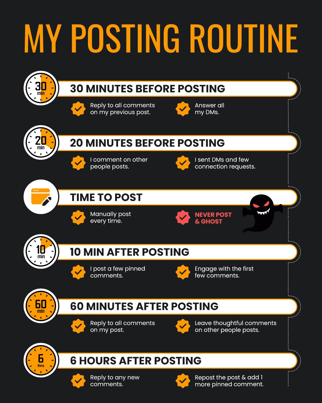Hristo Butchvarov’s Expert Tips on Using Infographics for LinkedIn Growth