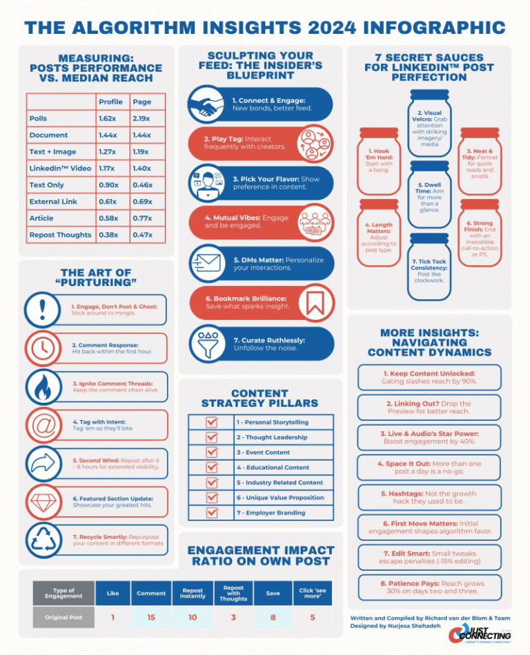 Hristo Butchvarov’s Expert Tips on Using Infographics for LinkedIn Growth
