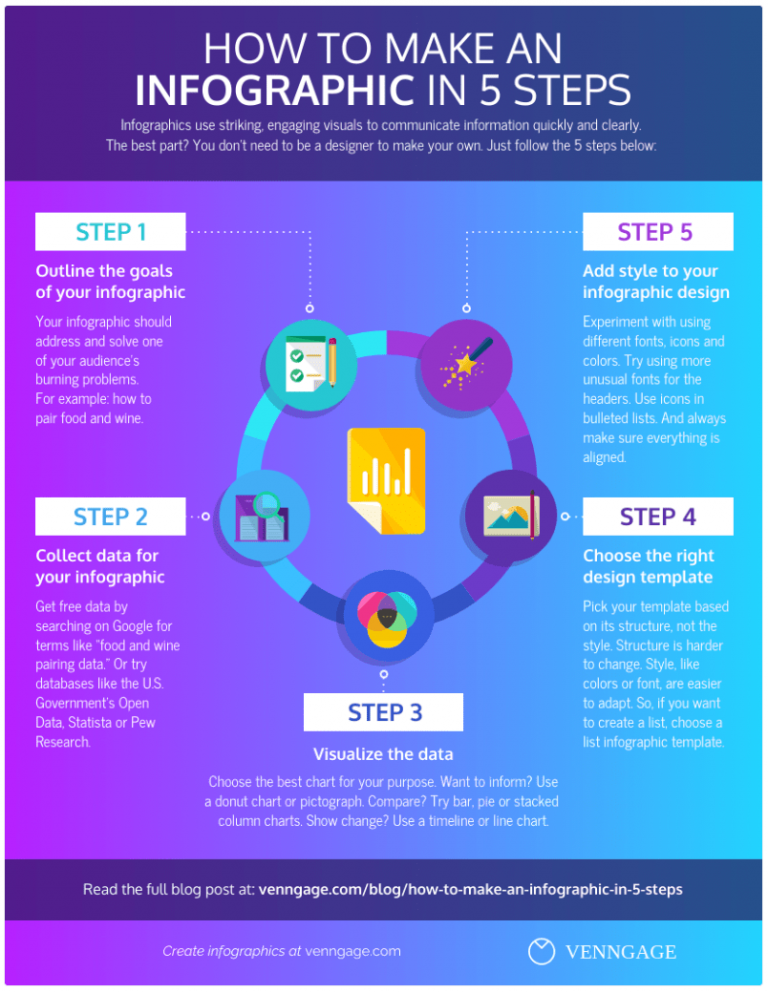 Hristo Butchvarov’s Expert Tips on Using Infographics for LinkedIn Growth