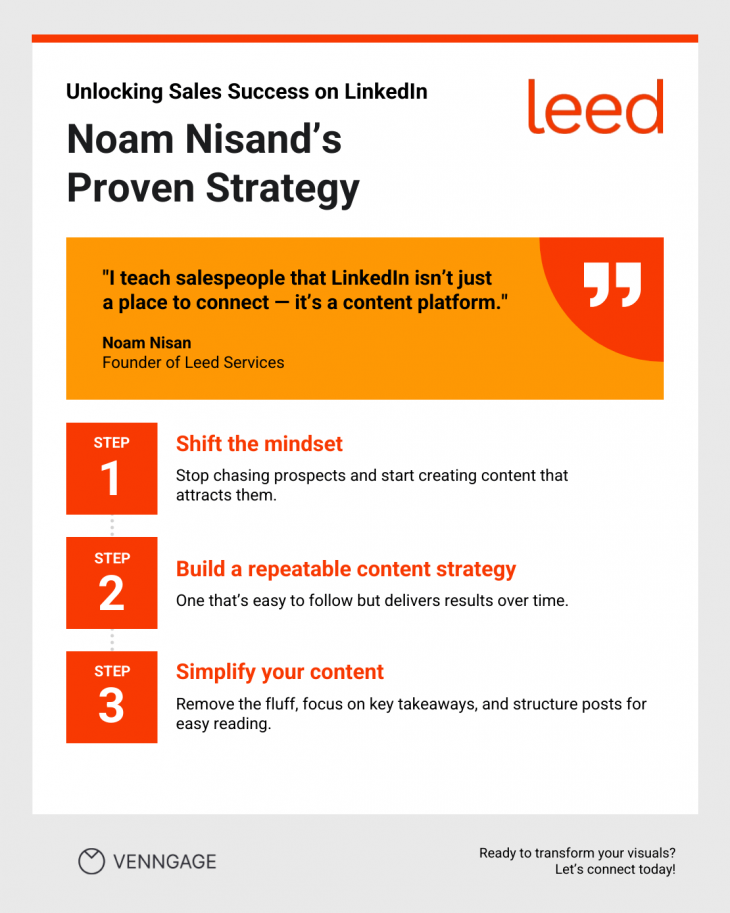 5 Expert Strategies to Improve Visual Branding and Boost Engagement
