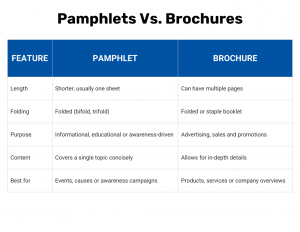 How to Make a Pamphlet: Step-by-Step Guide (Free Templates)