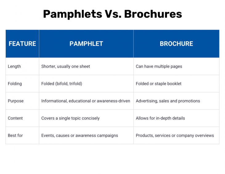 How to Make a Pamphlet: Step-by-Step Guide (Free Templates)
