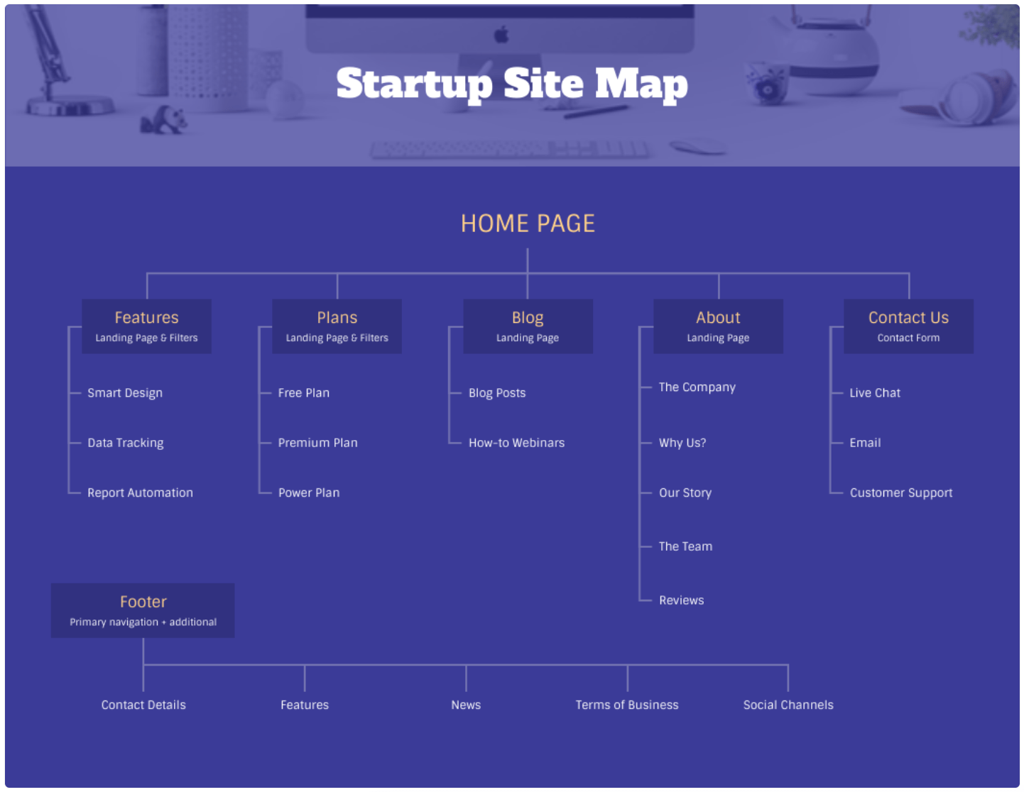 Site Map Examples & Templates: XML, HTML & Visual Site Maps
