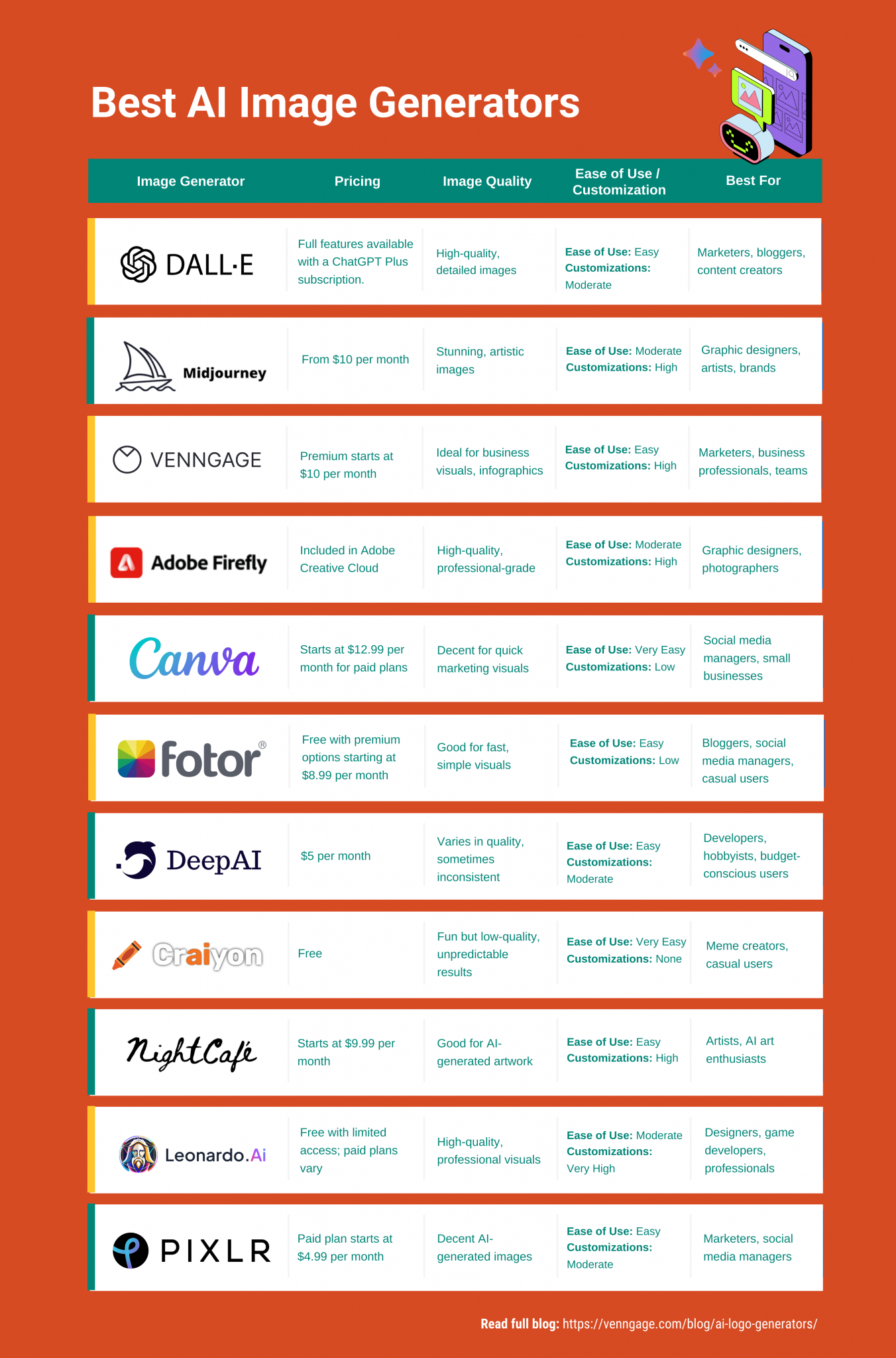 11 Best AI Image Generator: Top Tools Tested & Reviewed