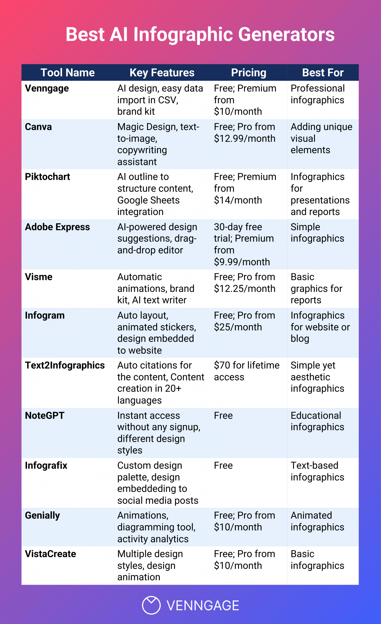 11 Best AI Infographic Generators: Top Tools for Creating Visual Content