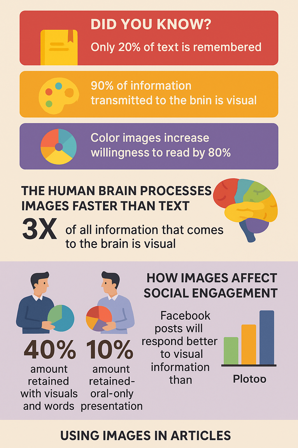 How To Create Infographics Using ChatGPT
