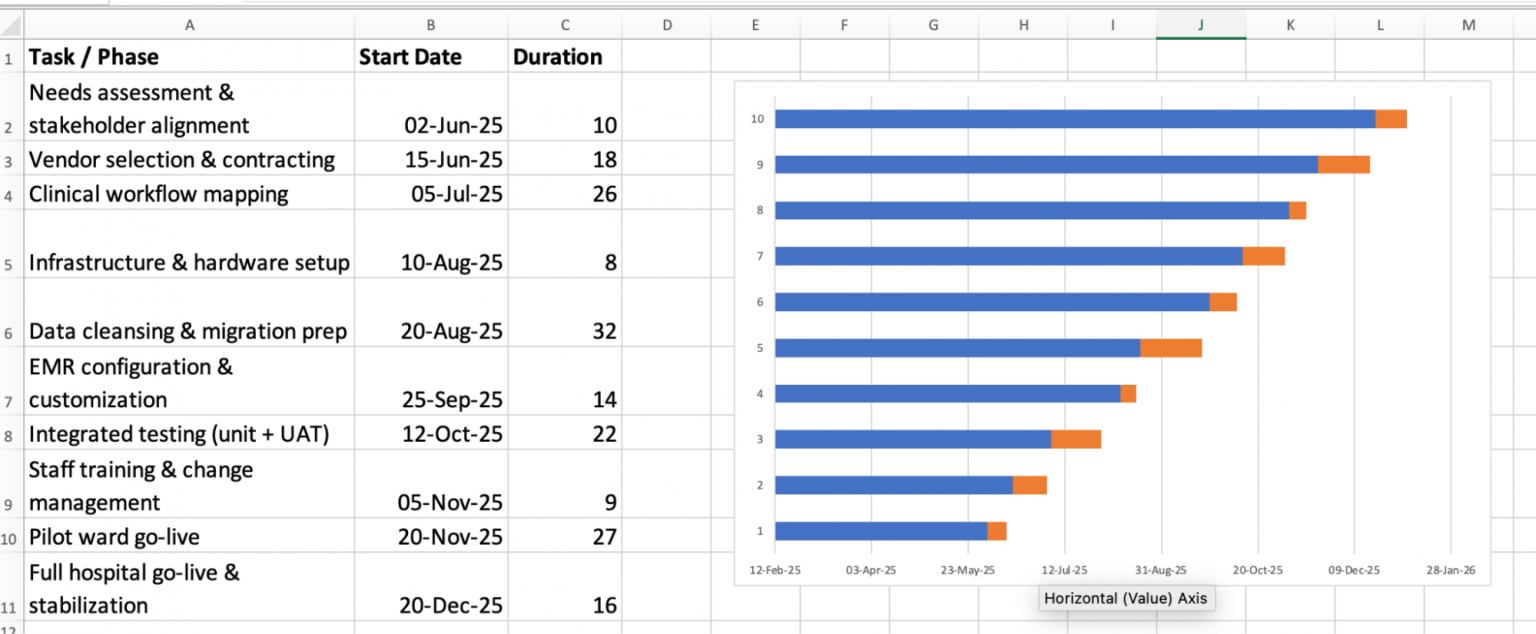How to Make a Project Timeline in Microsoft Excel (2025)