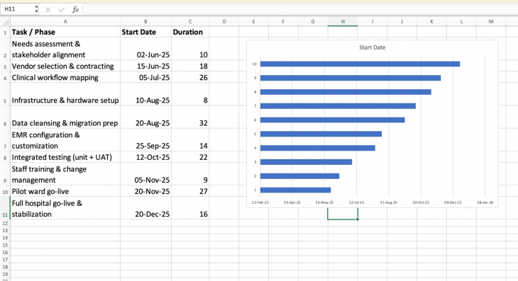 How to Make a Project Timeline in Microsoft Excel (2025)