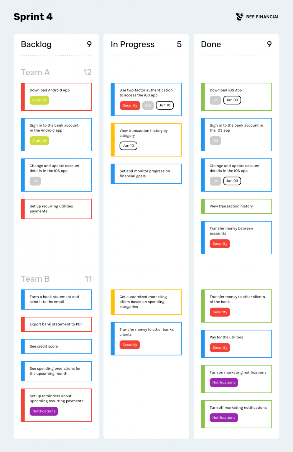 How to Create a Project Timeline (Free Templates + Tools)