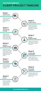 How to Create a Project Timeline (Free Templates + Tools)