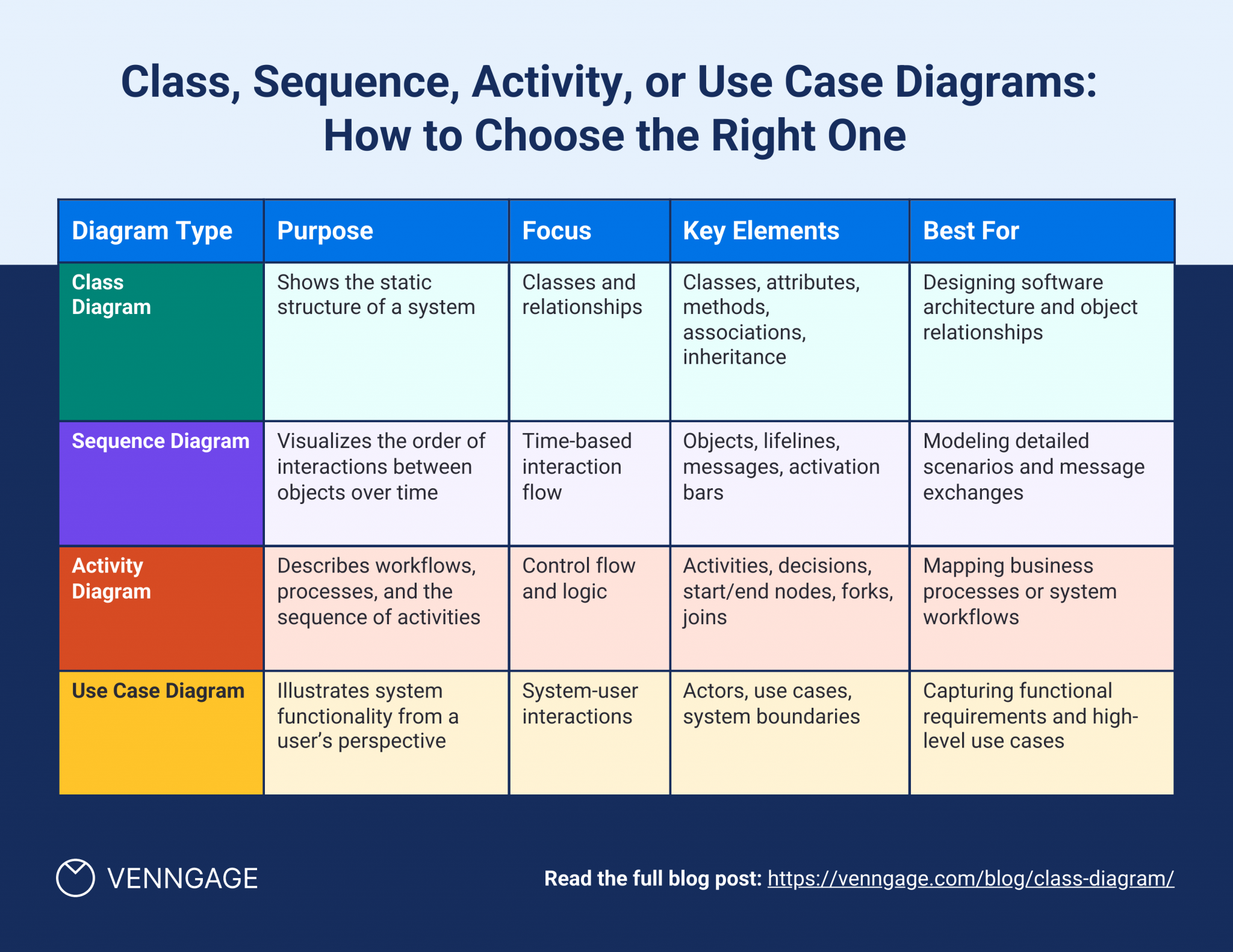 Class Diagram: Definition, Examples & How to Create One - Venngage