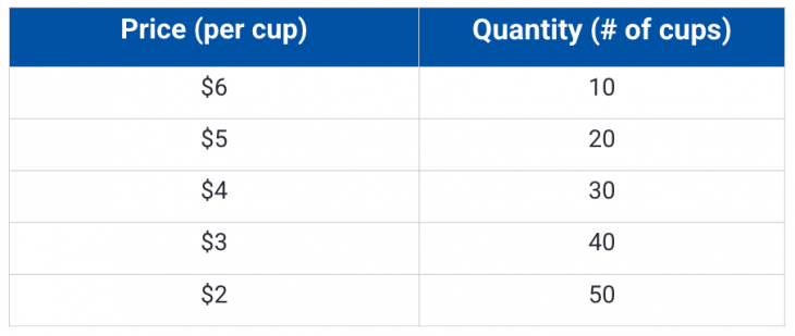 How to Draw a Supply and Demand Graph: Step-by-Step Guide