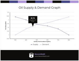 How to Draw a Supply and Demand Graph: Step-by-Step Guide