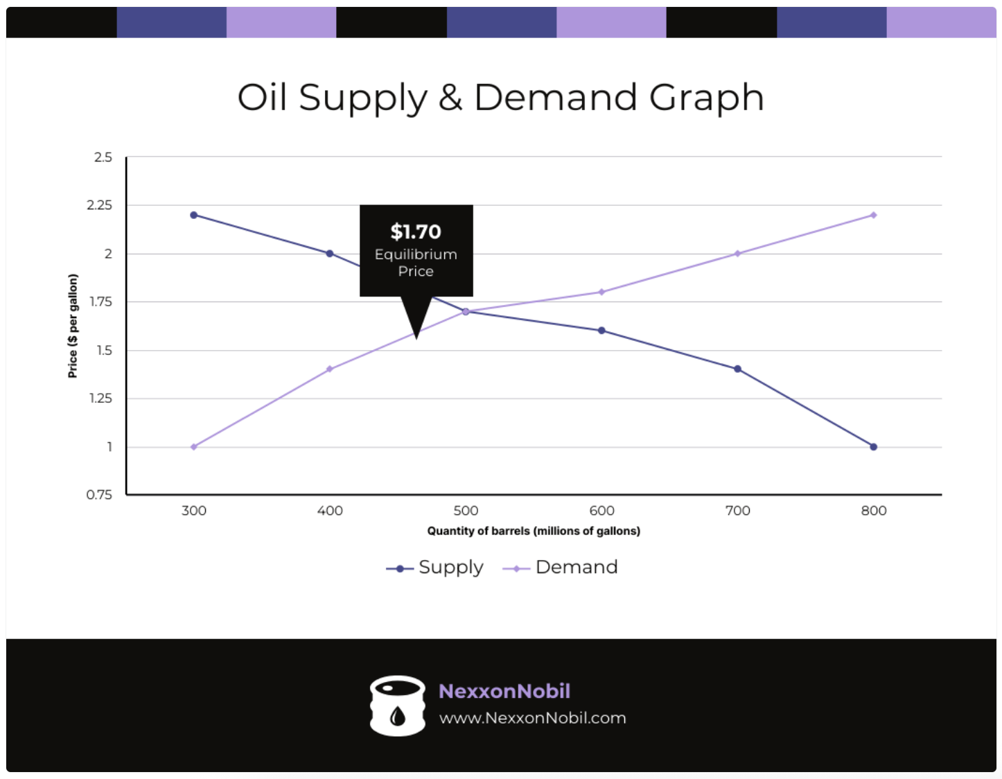 How to Draw a Supply and Demand Graph: Step-by-Step Guide
