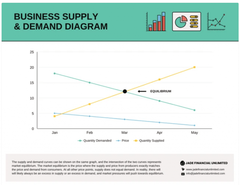How to Draw a Supply and Demand Graph: Step-by-Step Guide