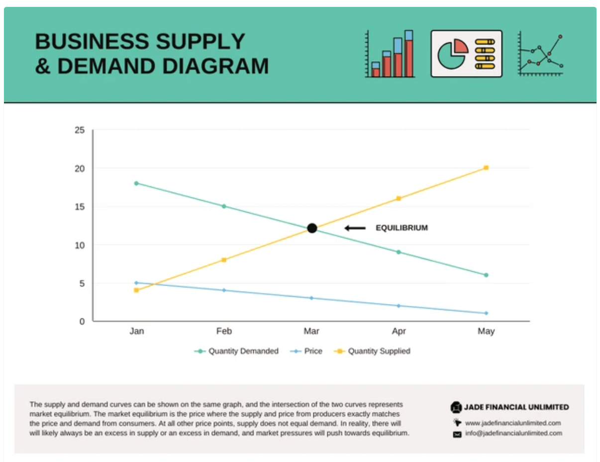 How to Draw a Supply and Demand Graph: Step-by-Step Guide
