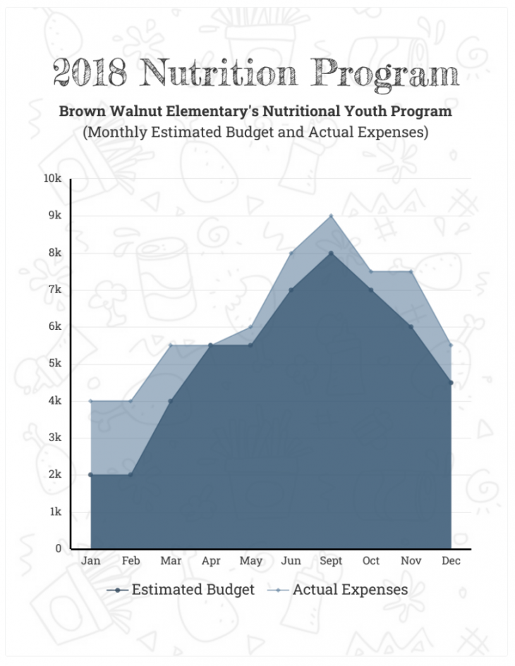 How to Draw a Supply and Demand Graph: Step-by-Step Guide