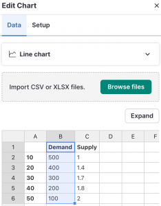 How to Draw a Supply and Demand Graph: Step-by-Step Guide